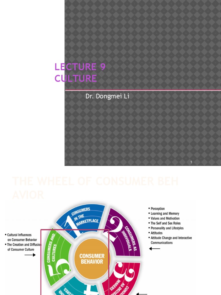 Understanding How Culture Influences Consumer Behavior | PDF | Rituals ...