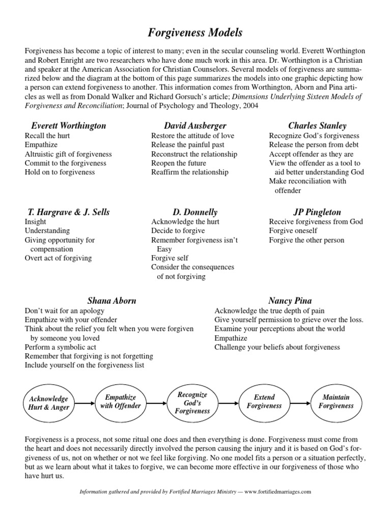 Forgiveness Models | PDF | Forgiveness | Emotions