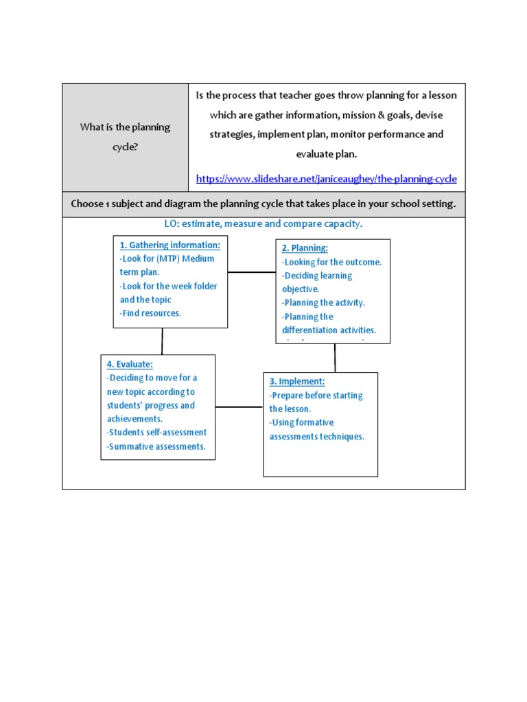 Planning For Learning | PDF