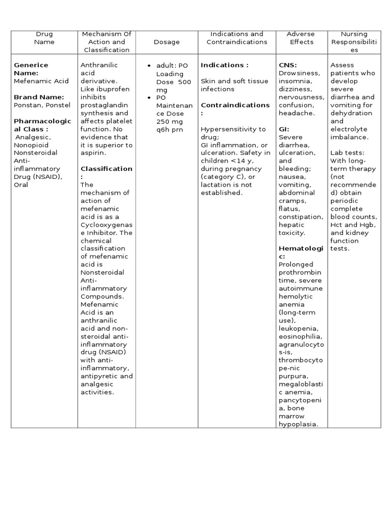 Mefenamic Acid: Mechanism of Action, Dosage, Indications ...