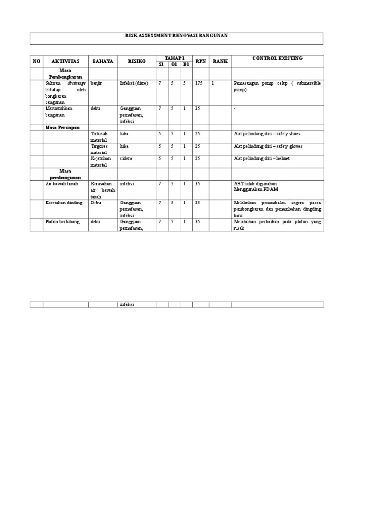 Matrix Risk Assessment Renovasi Bangunan | PDF