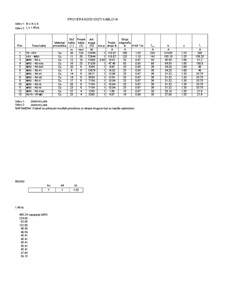 Proracuni Nosivosti Kablova Tajić Final | PDF