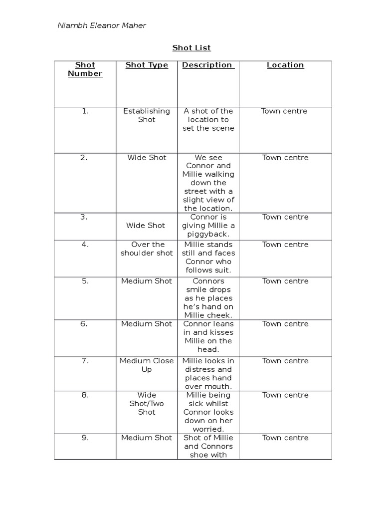 Shot List Shot Number Shot Type Description Location: Niambh Eleanor ...