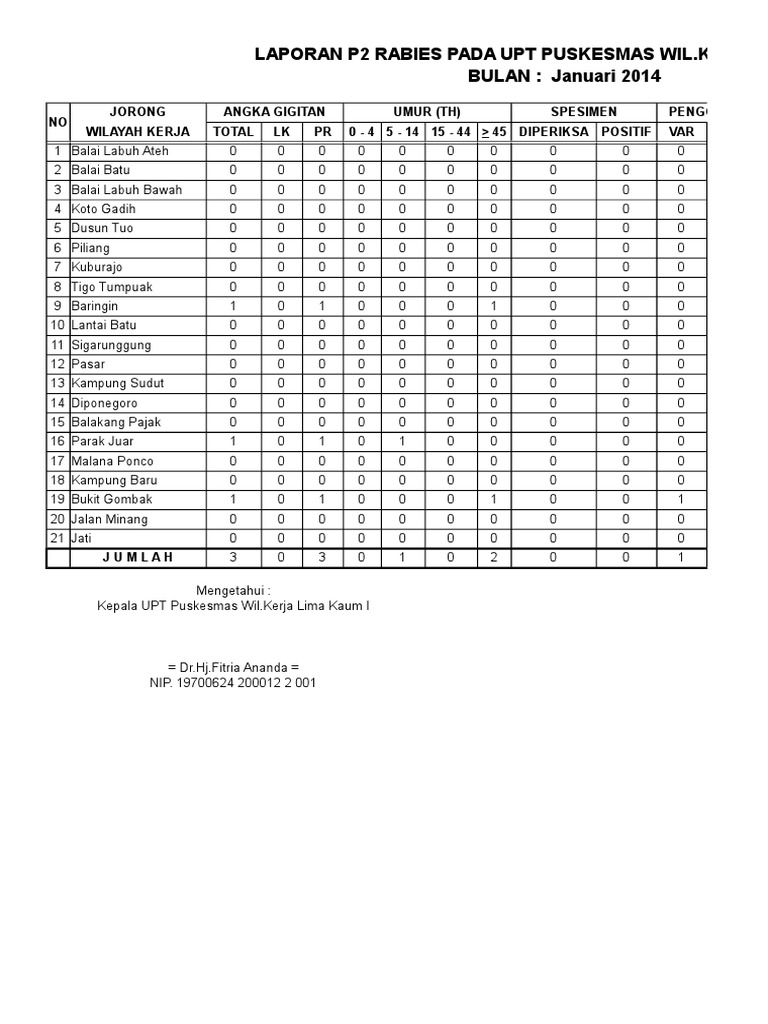 Lap - Rabies 2014 | PDF