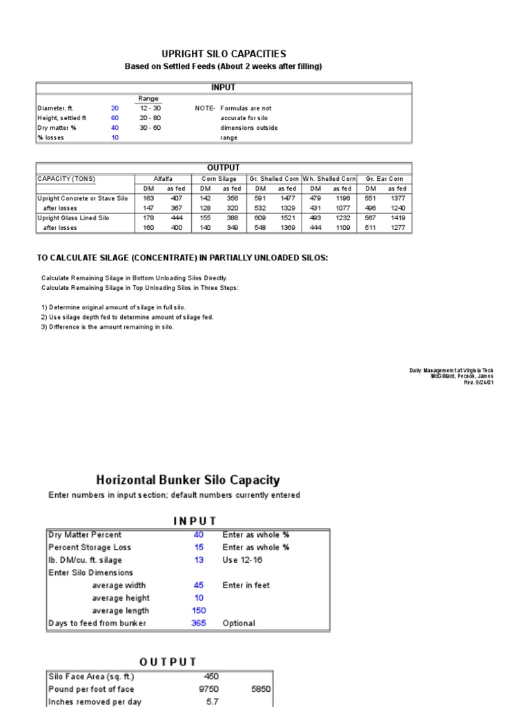 Silo Cap | PDF | Agriculture | Nature