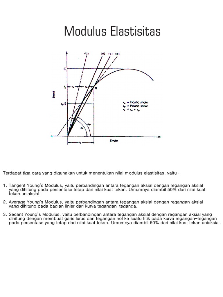 Metode Penentuan Modulus Elastisitas | PDF | Sains & Matematika