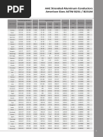 Threadolet and Threadolet Dimensions | PDF | Pipe (Fluid Conveyance ...