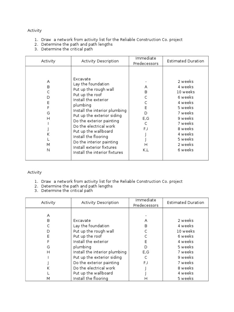 Pert CPM Activity | PDF | Buildings And Structures | Engineering