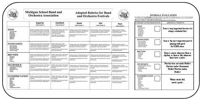 MSBOA Performance Rubric Banner 2 | PDF