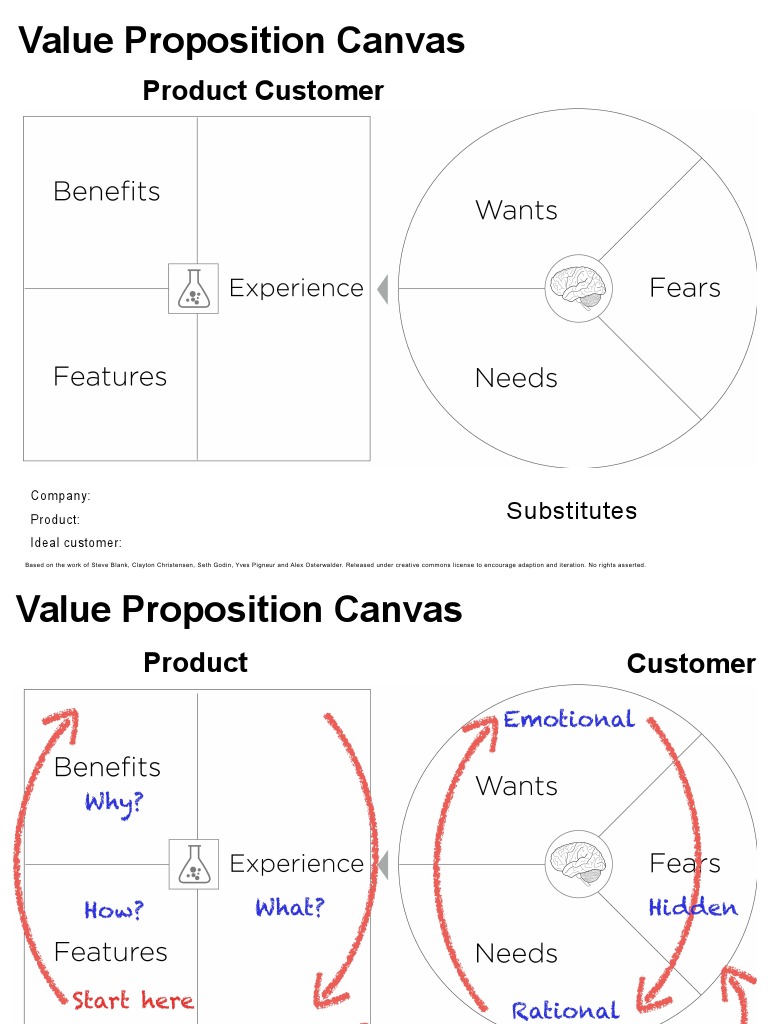 Value Proposition Canvas | PDF | Computing | Business