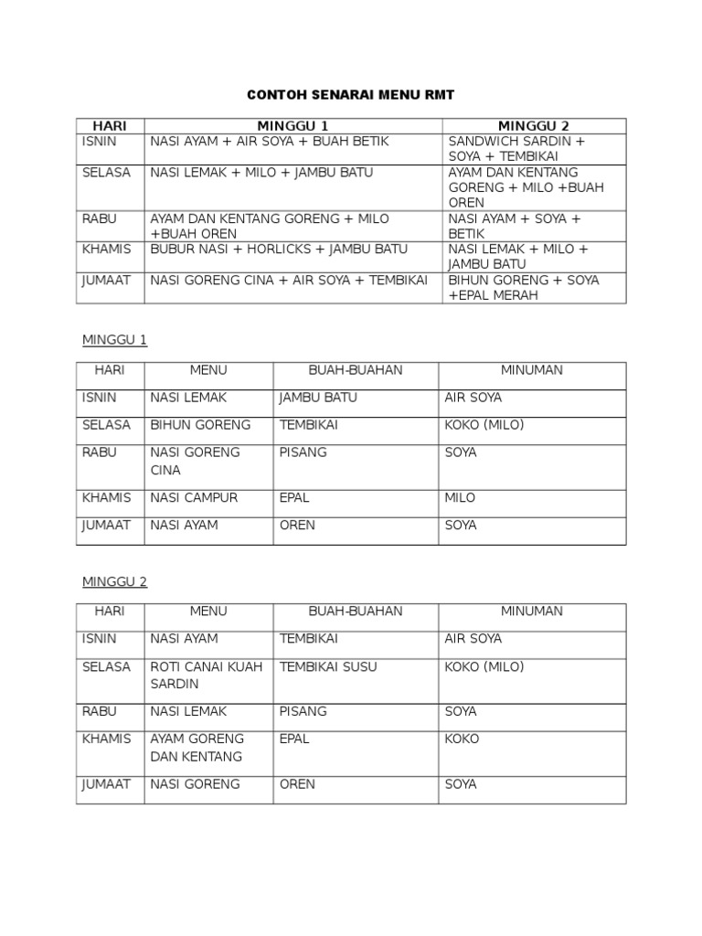 Contoh Senarai Menu RMT | PDF