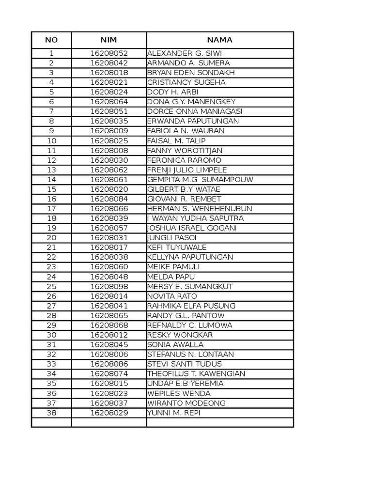 Contoh Rekap Absen Dan Absensi Perkuliahan | PDF