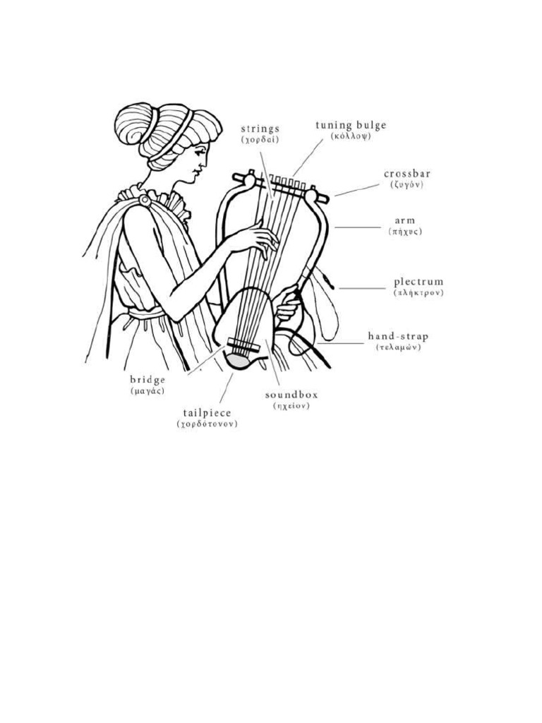 Parts of A Lyre | PDF
