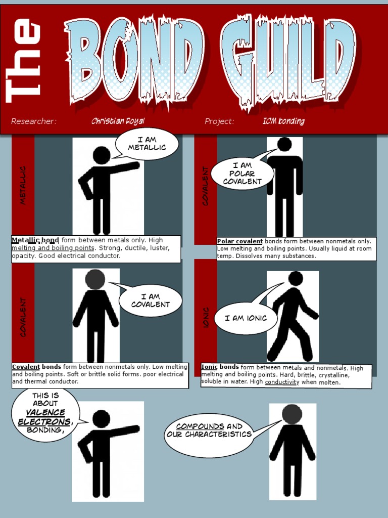 Covalent Bond Comic Strip