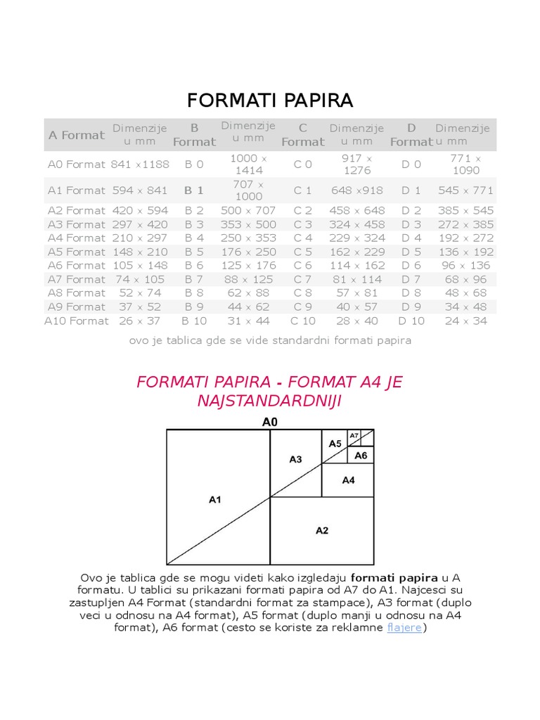 Formati Papira | PDF