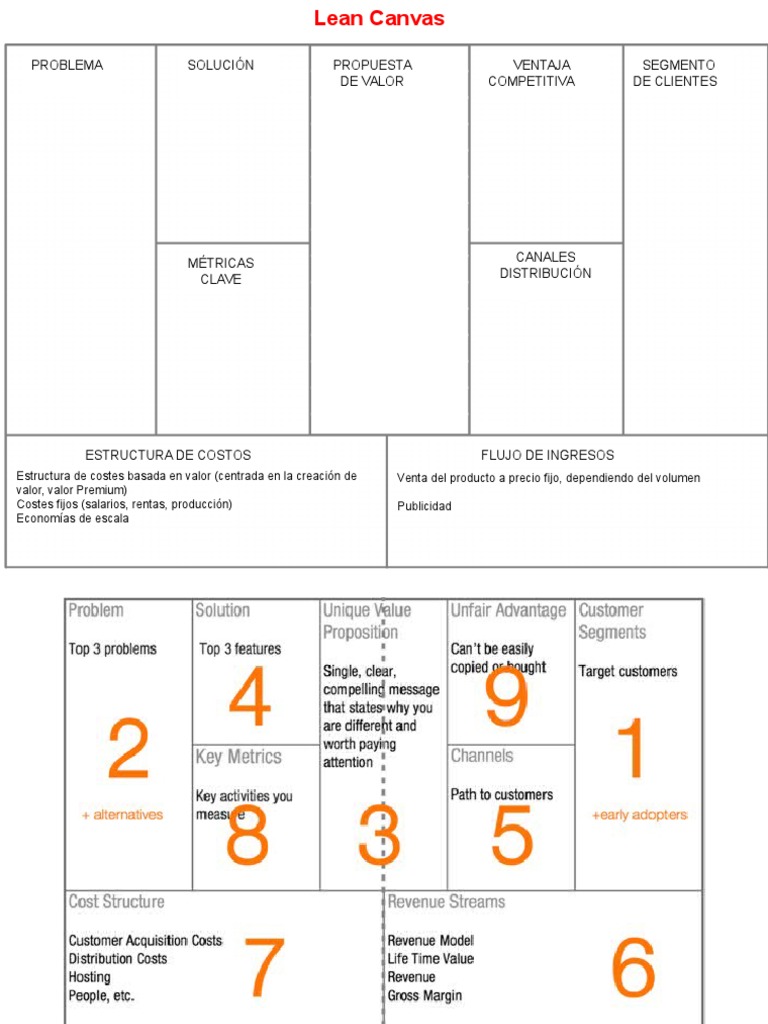 Lean Canvas | PDF | Economias | Microeconomía