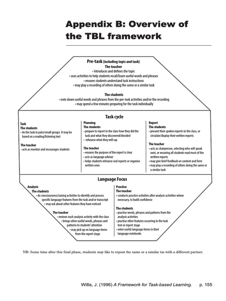 Appendix B: Overview of The TBL Framework: Pre-Task | PDF | Attention ...