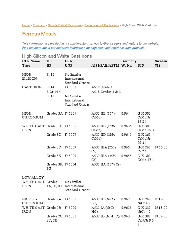 Ferrous Metals: High Silicon and White Cast Irons | PDF | Chromium ...