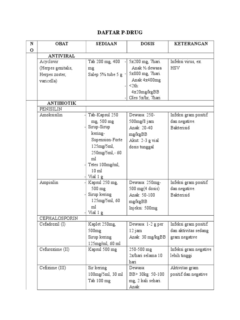 Daftar Obat P-Drug dan Dosis | PDF | Wellness