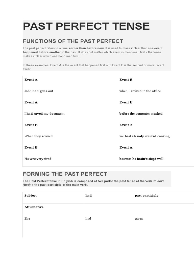 Past Perfect Tense | PDF | Perfect (Grammar) | Grammatical Tense