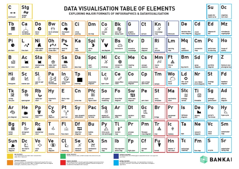 Table of Elements | PDF | Infographics | Scientific Method