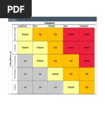 Risk Assessment Form Kapal Bongkar Muat | PDF | Risk | Nature