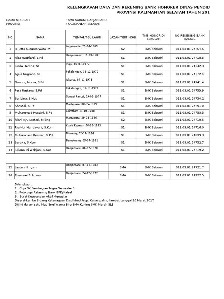 Contoh Format Rekap Honorer | PDF