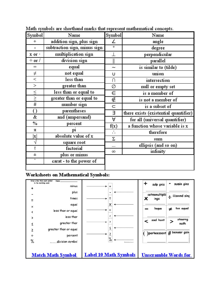 Math Symbols Are Shorthand Marks That Represent Mathematical Concepts ...