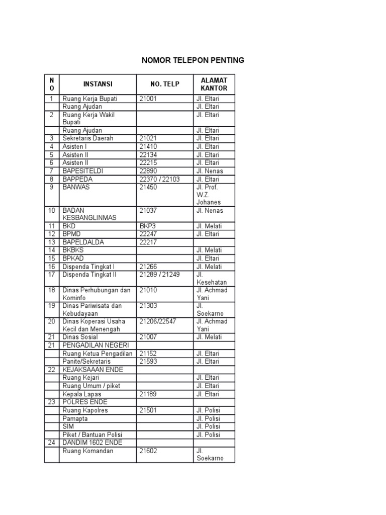 Nomor Telepon Penting | PDF