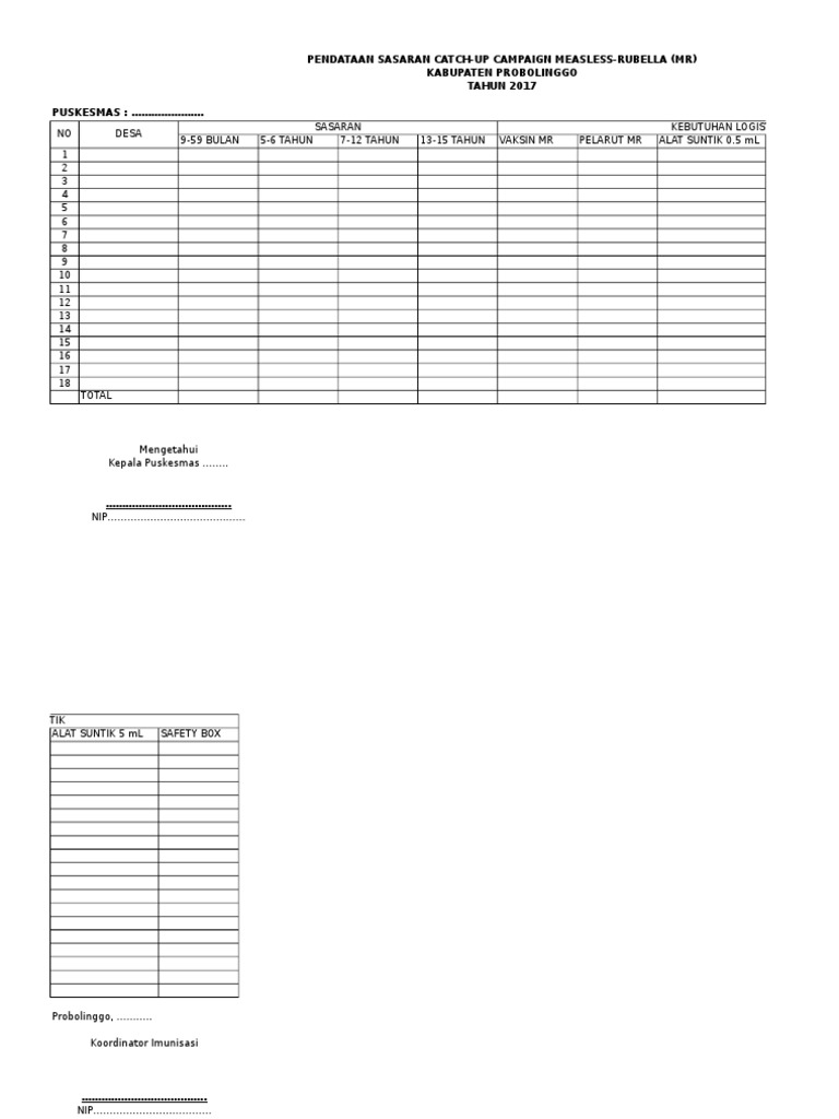 Form Pendataan Sasaran MR | PDF