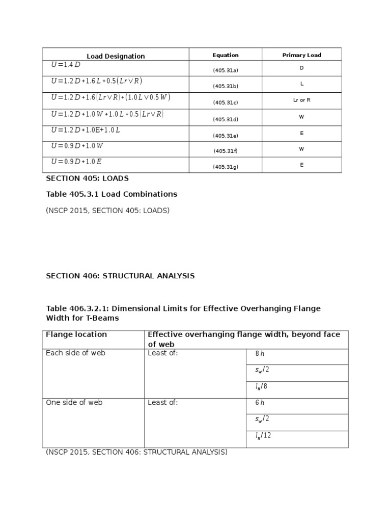 U 1.2 D+1.6 L+0.5 (LR R) : Section 405: Loads Table 405.3.1 Load Combinations | PDF | Mechanical ...