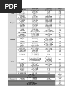 Program Ruang Apartemen | PDF