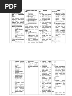 Diagnosa Keperawatan Nausea | PDF