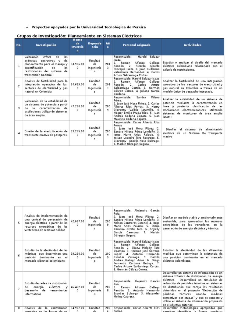 Actividades de Extension | PDF | Ingenieria Eléctrica | Planificación