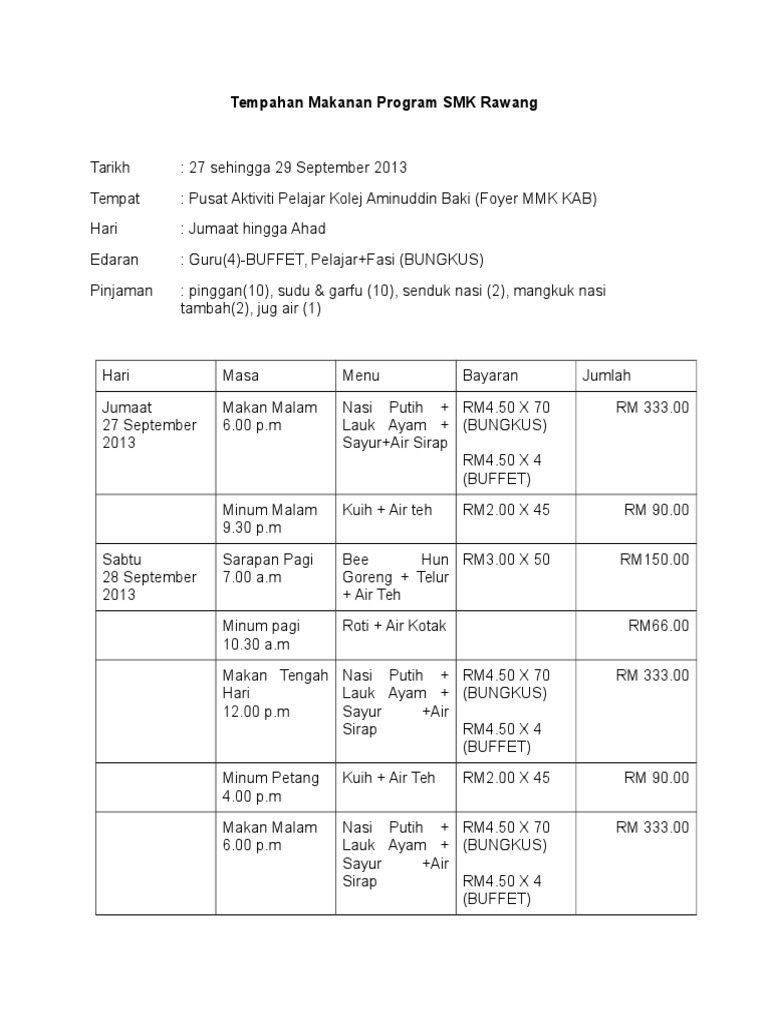 Contoh Tempahan Makanan | PDF