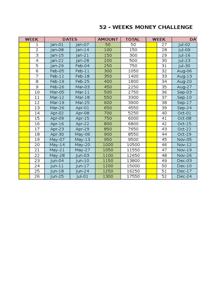 52 Weeks Money Challenge Template | PDF