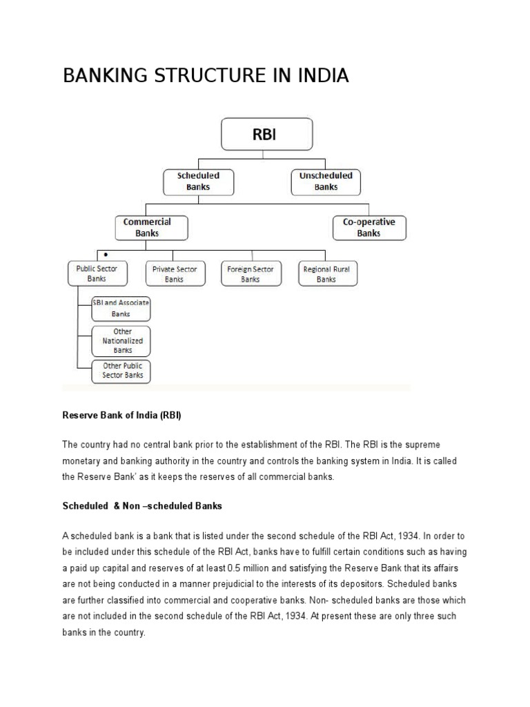 Overview of India's Banking Structure | PDF | Banks | Reserve Bank Of India