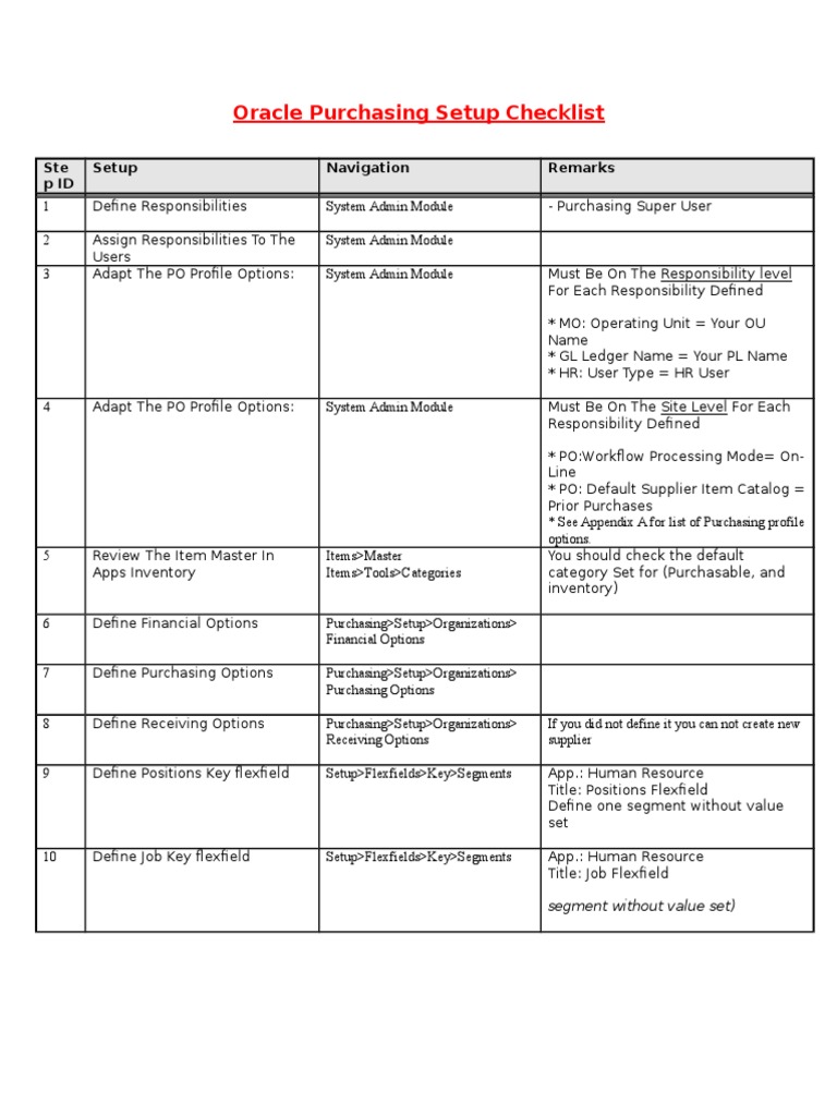 Oracle Purchasing Setup Checklist.. | PDF | Human Resource Management ...