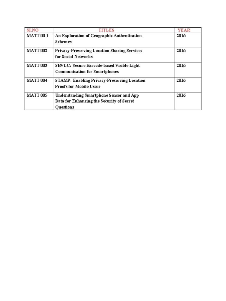 Android Titles | PDF