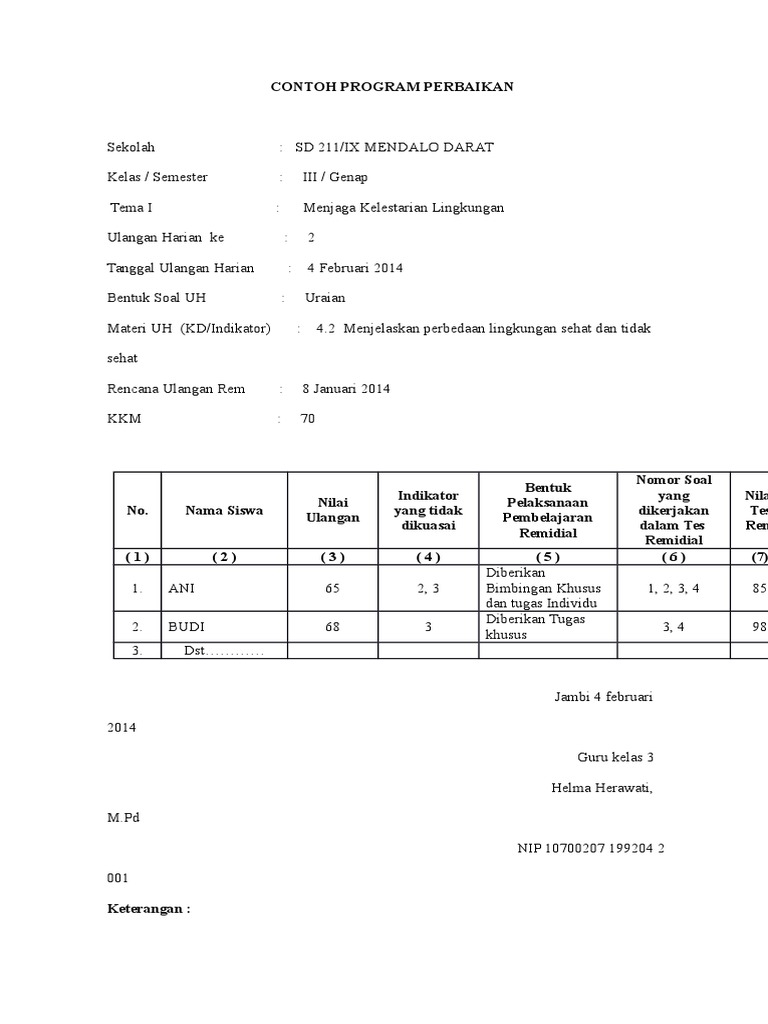 Contoh Program Perbaikan | PDF