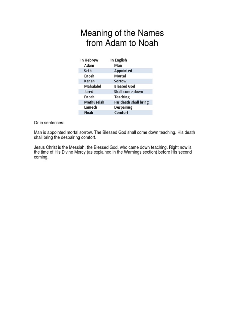 Meaning of The Names From Adam To Noah: in Hebrew in English | PDF