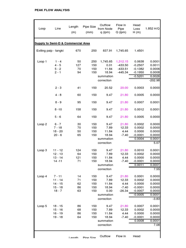Peak Flow | PDF | Chemical Engineering | Hydraulic Engineering