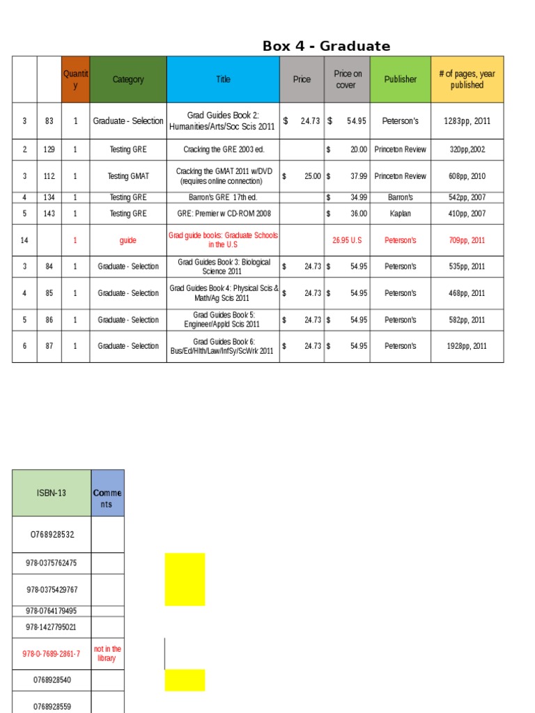 Box 4 | PDF | Graduate Record Examinations | Schools