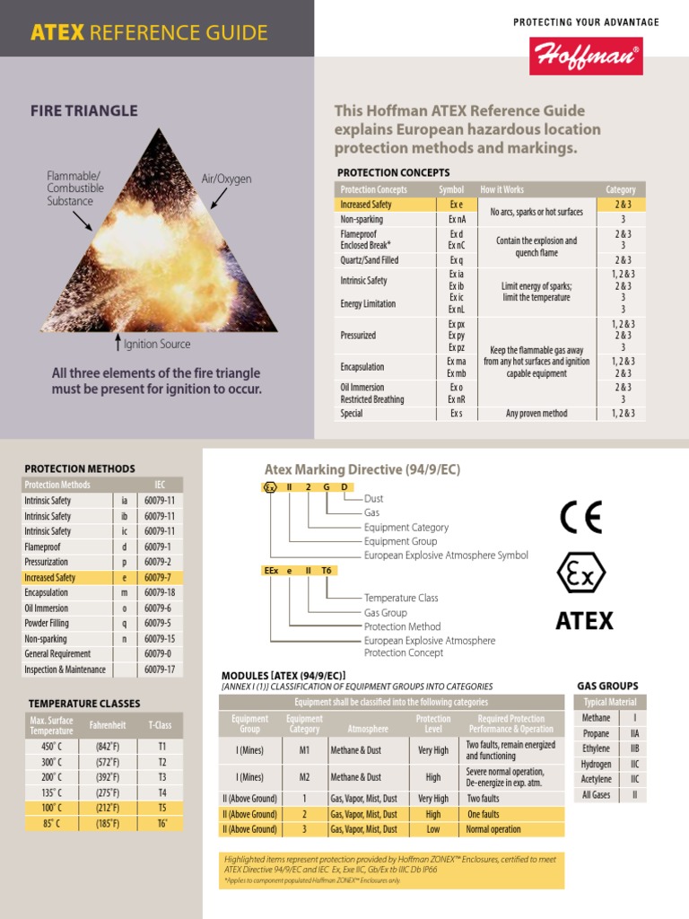 ATEX 2.pdf | Combustion | Gases