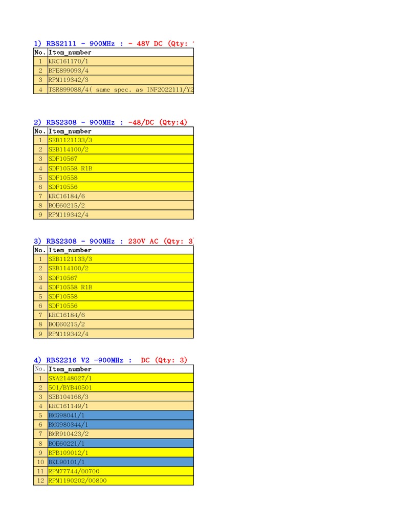 Item Numbers and Specifications List | PDF