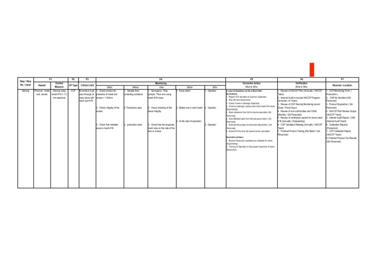HACCP Blank Form 3 | Hazard Analysis And Critical Control Points | Business