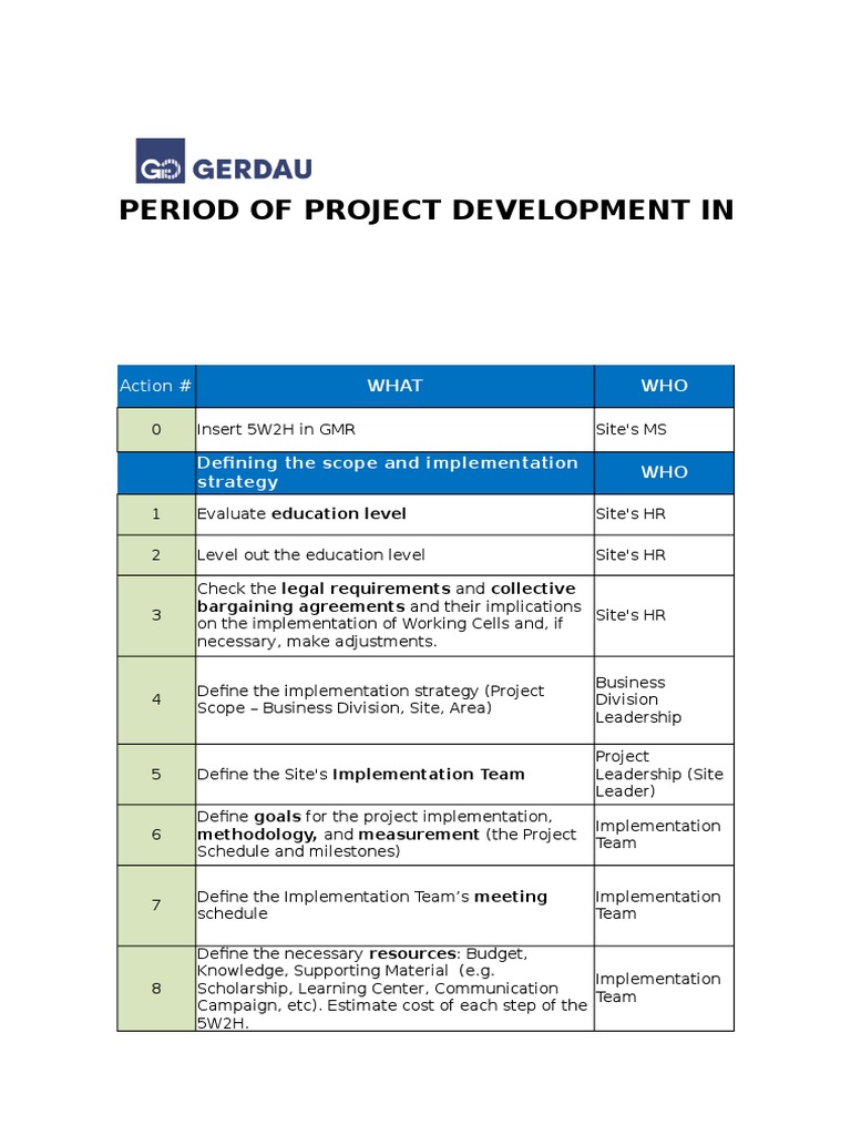5W2H Plan | PDF | Competence (Human Resources) | Human Resources