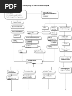 Hascvd | PDF | Atrium (Heart) | Heart