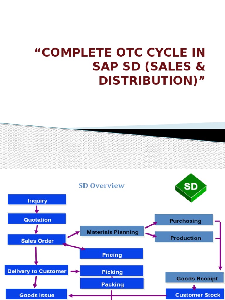 Complete Otc Cycle in Sap SD (Sales & Distribution) | PDF
