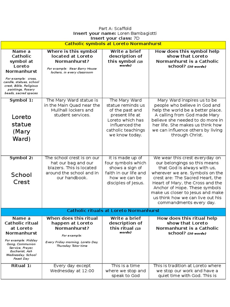Being A Catholic-Expressions of Prayer Worship Scaffold-1 | PDF | Mary ...